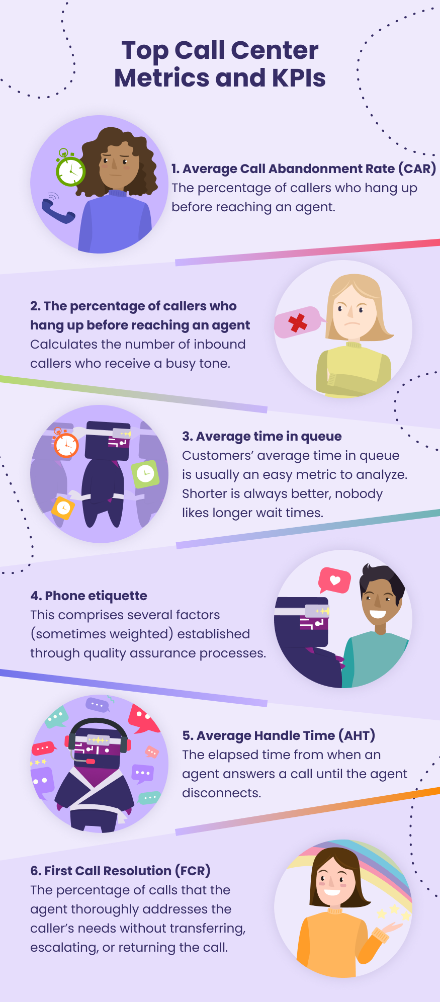 How to improve call center agent performance through coaching - Kaizo