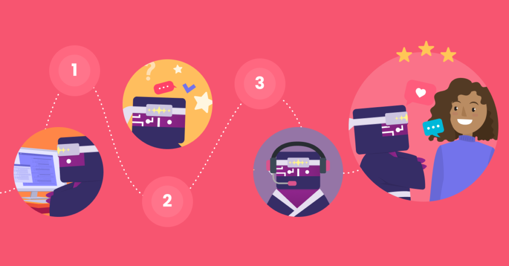 How To Improve Your Customer Service Process Kaizo