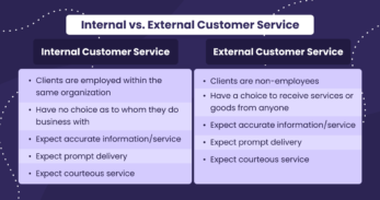 How to improve customer experience - Kaizo