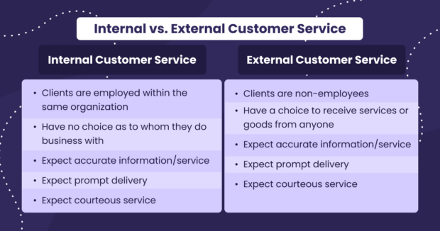 How to improve customer experience - Kaizo