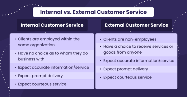 How to improve customer experience - Kaizo