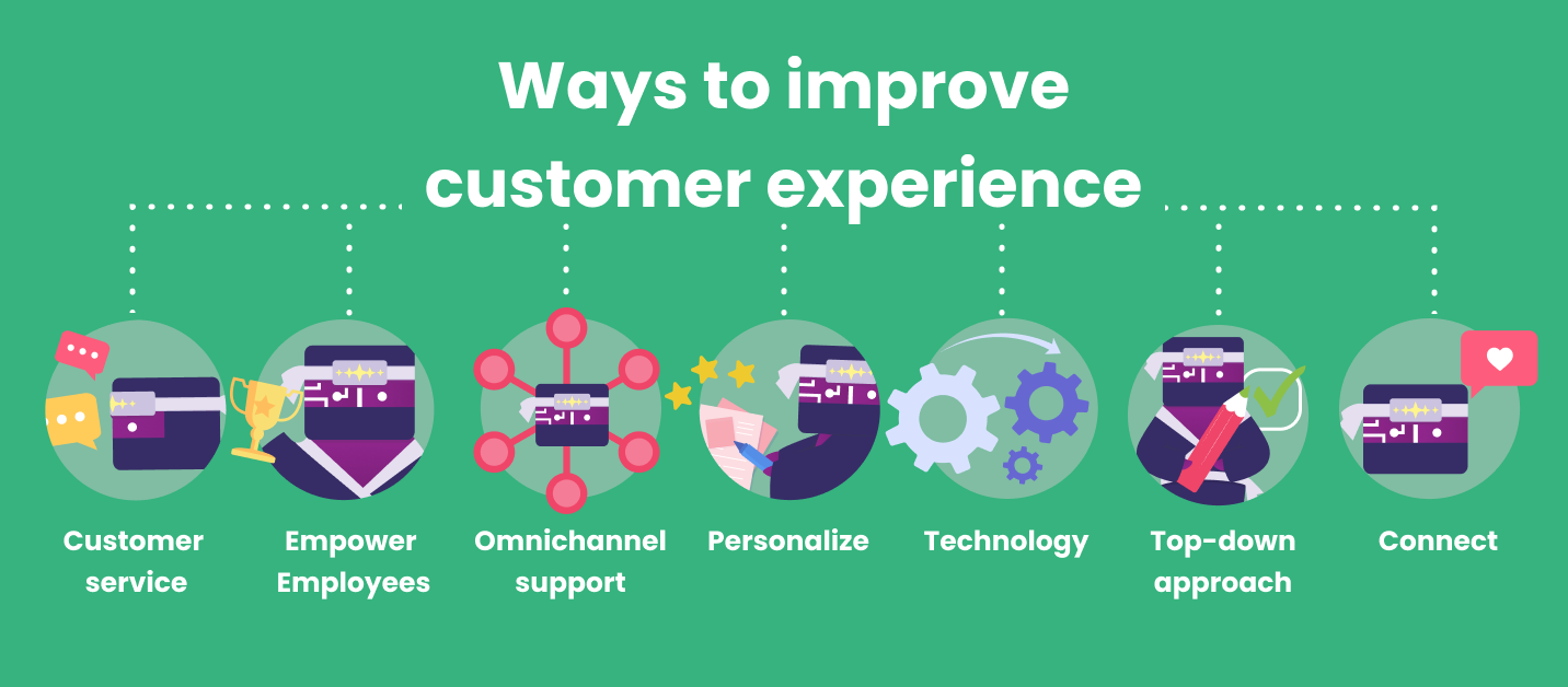 How to improve customer experience - Kaizo