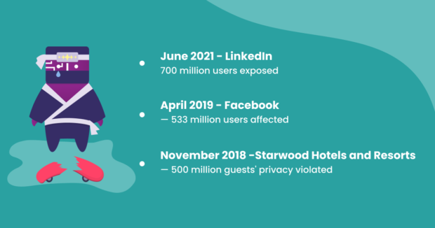 Why we don't store your customers' personal data - Kaizo