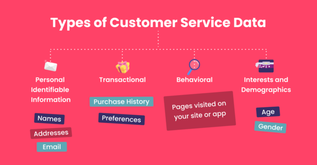 Why we don't store your customers' personal data - Kaizo