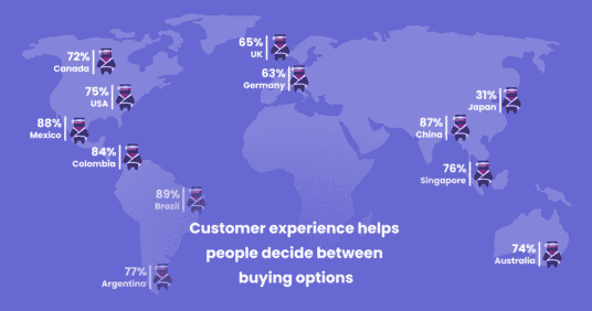 The real meaning behind "customer first" - Kaizo