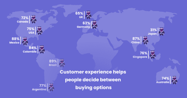 The real meaning behind "customer first" - Kaizo