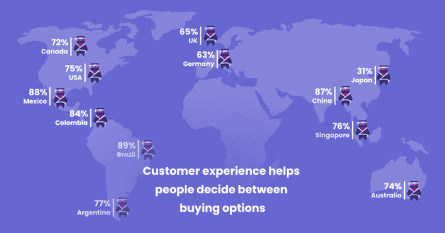 The real meaning behind "customer first" - Kaizo