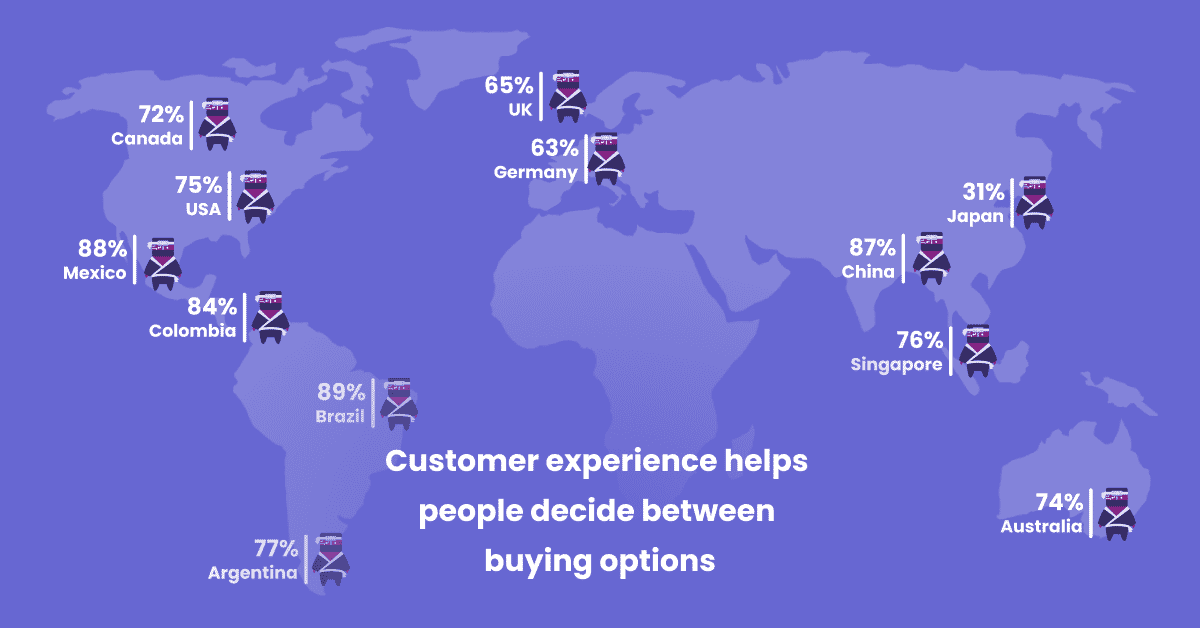 The real meaning behind "customer first" - Kaizo