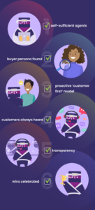 The real meaning behind "customer first" - Kaizo