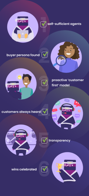 The real meaning behind "customer first" - Kaizo