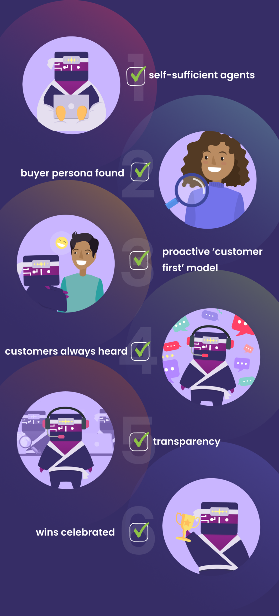 The real meaning behind "customer first" - Kaizo