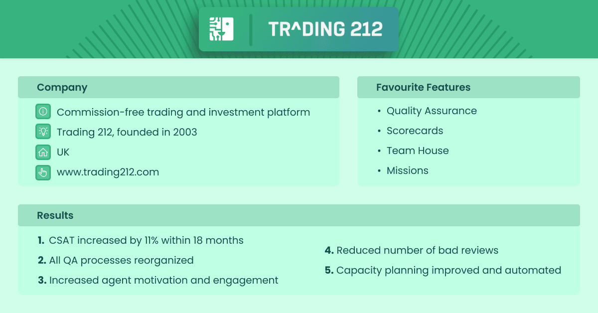 How Trading 212 got 93% CSAT with Kaizo - Kaizo