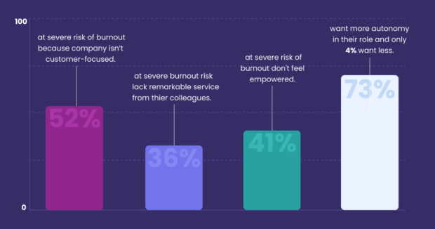 Call center burnout: defusing the office time bomb - Kaizo
