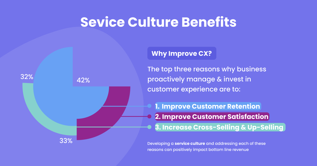 The service culture of tomorrow — are you doing it right? - Kaizo