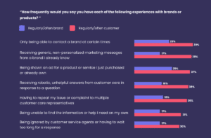 How to use negative feedback to improve customer satisfaction?