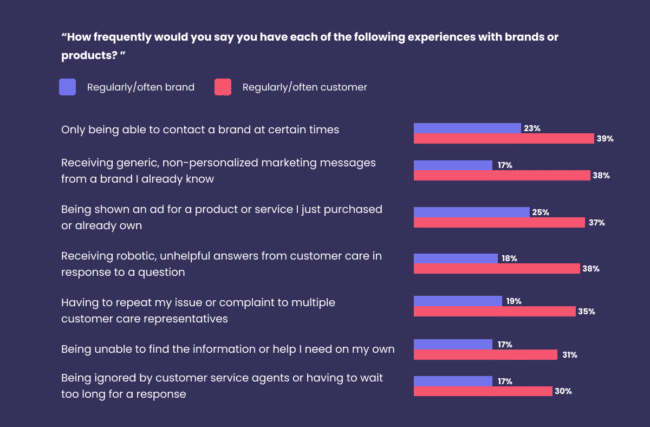 How to use negative feedback to improve customer satisfaction?