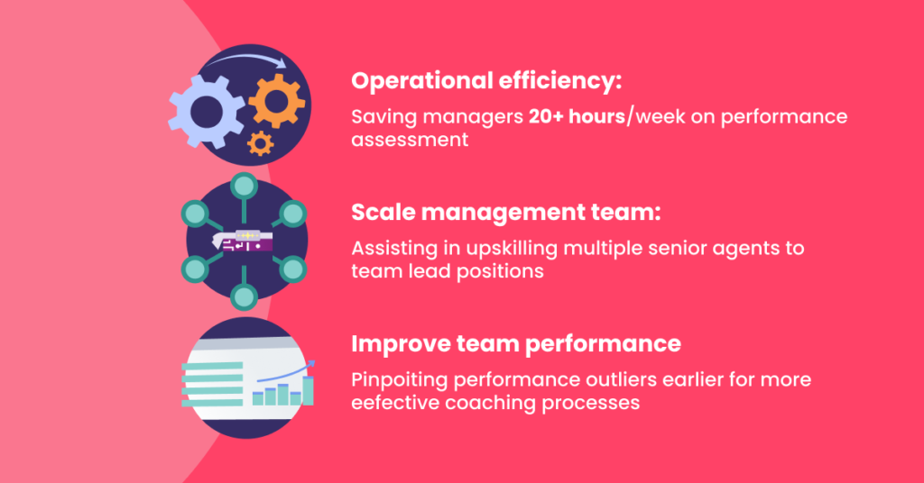 Why automated reporting is the solution your call center needs