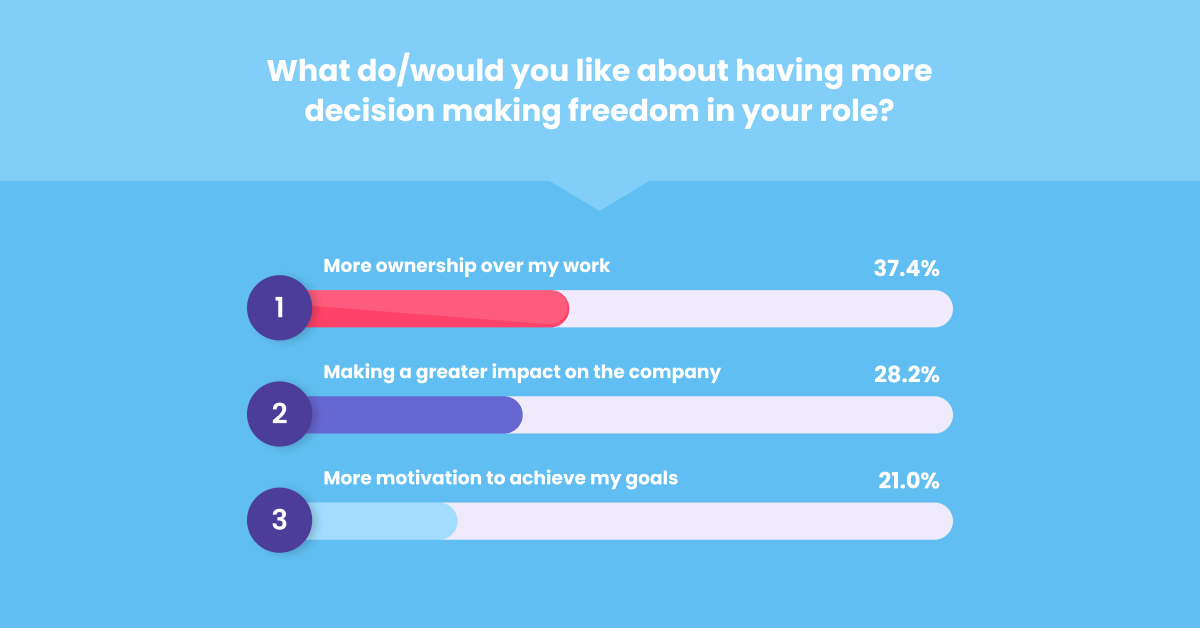 How to improve customer service agent experience