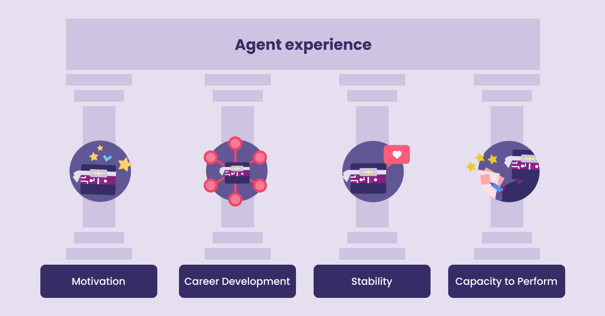 How to improve customer service agent experience