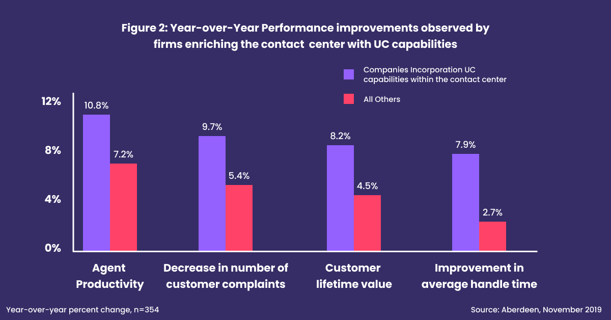 How to improve customer service agent experience