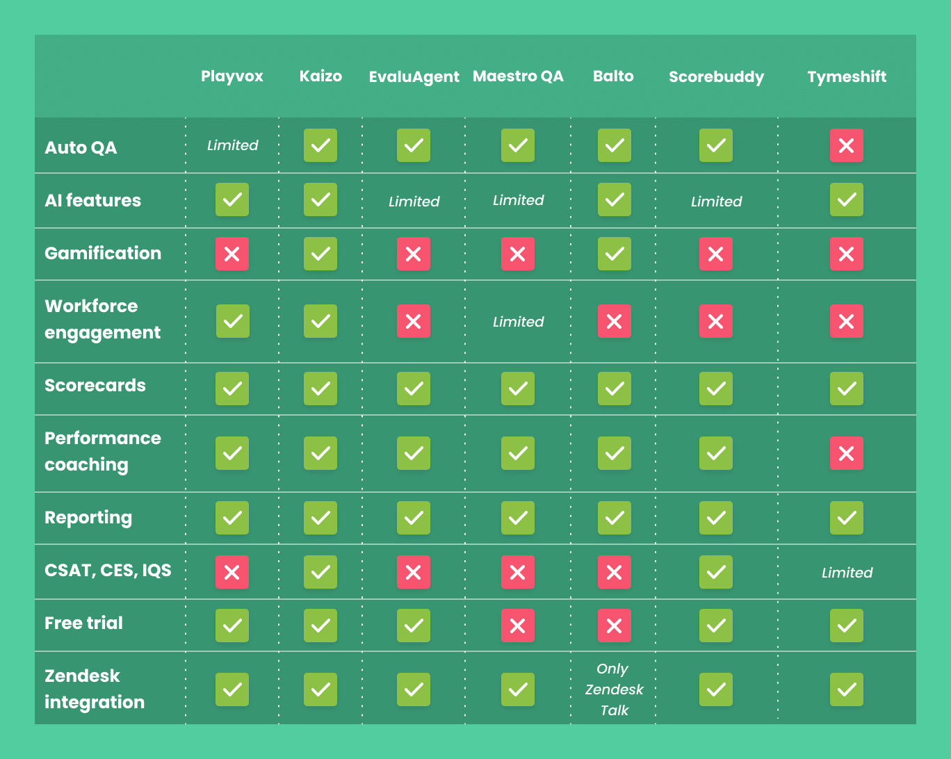 5 best Playvox alternatives compared in 2024 - Kaizo
