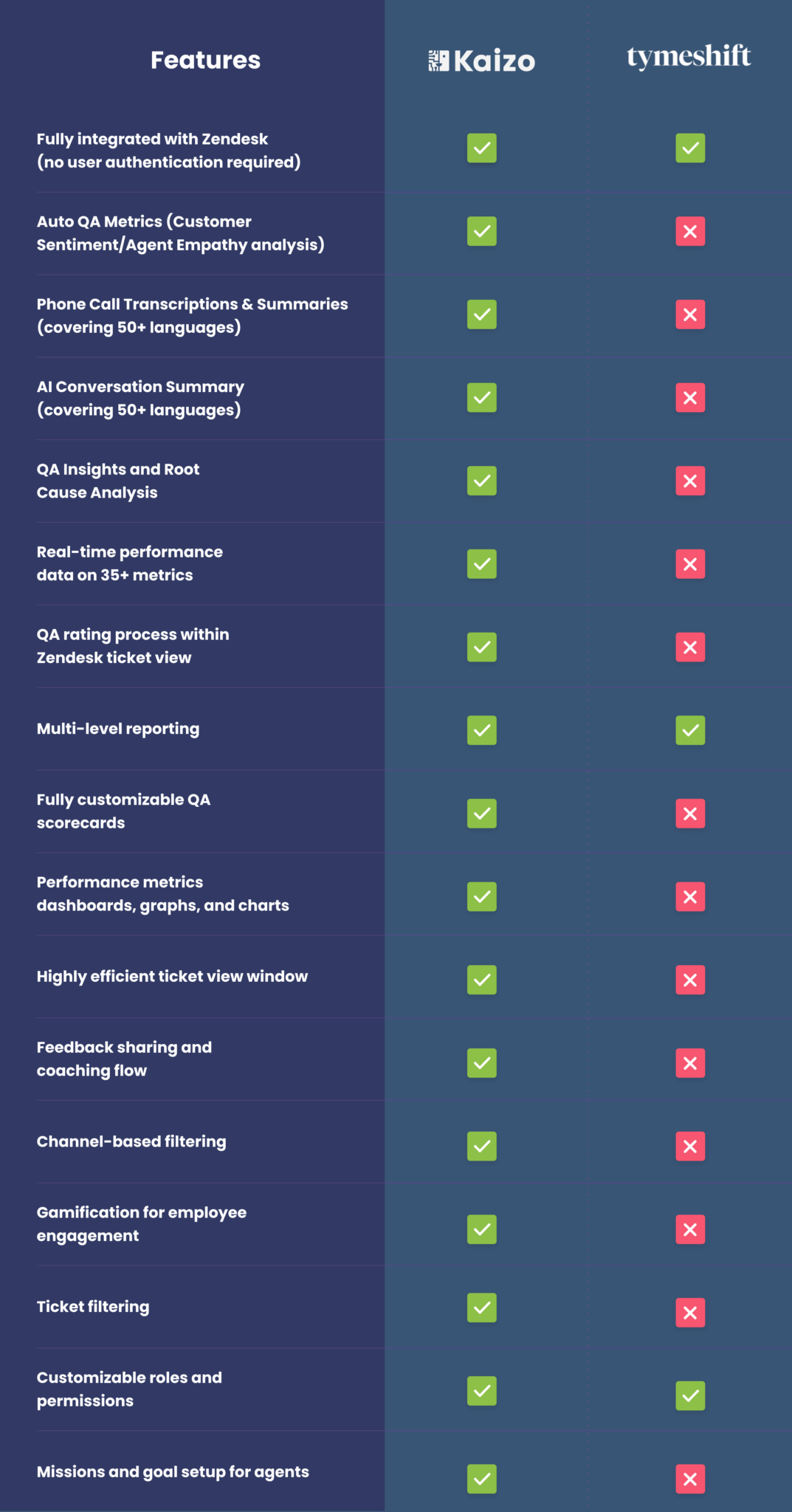 Kaizo vs Tymeshift: A comprehensive review