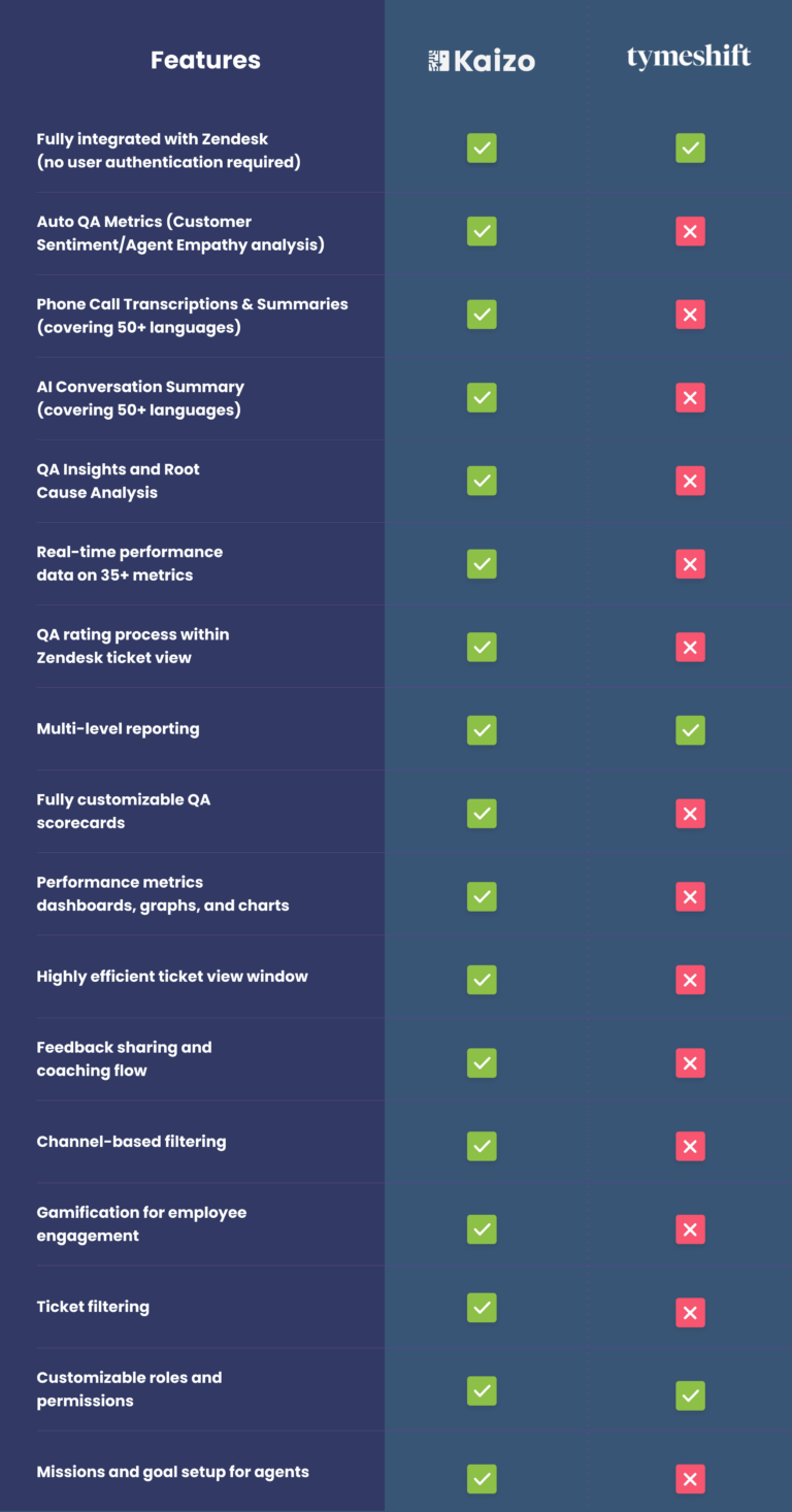 Kaizo vs Tymeshift: A comprehensive review