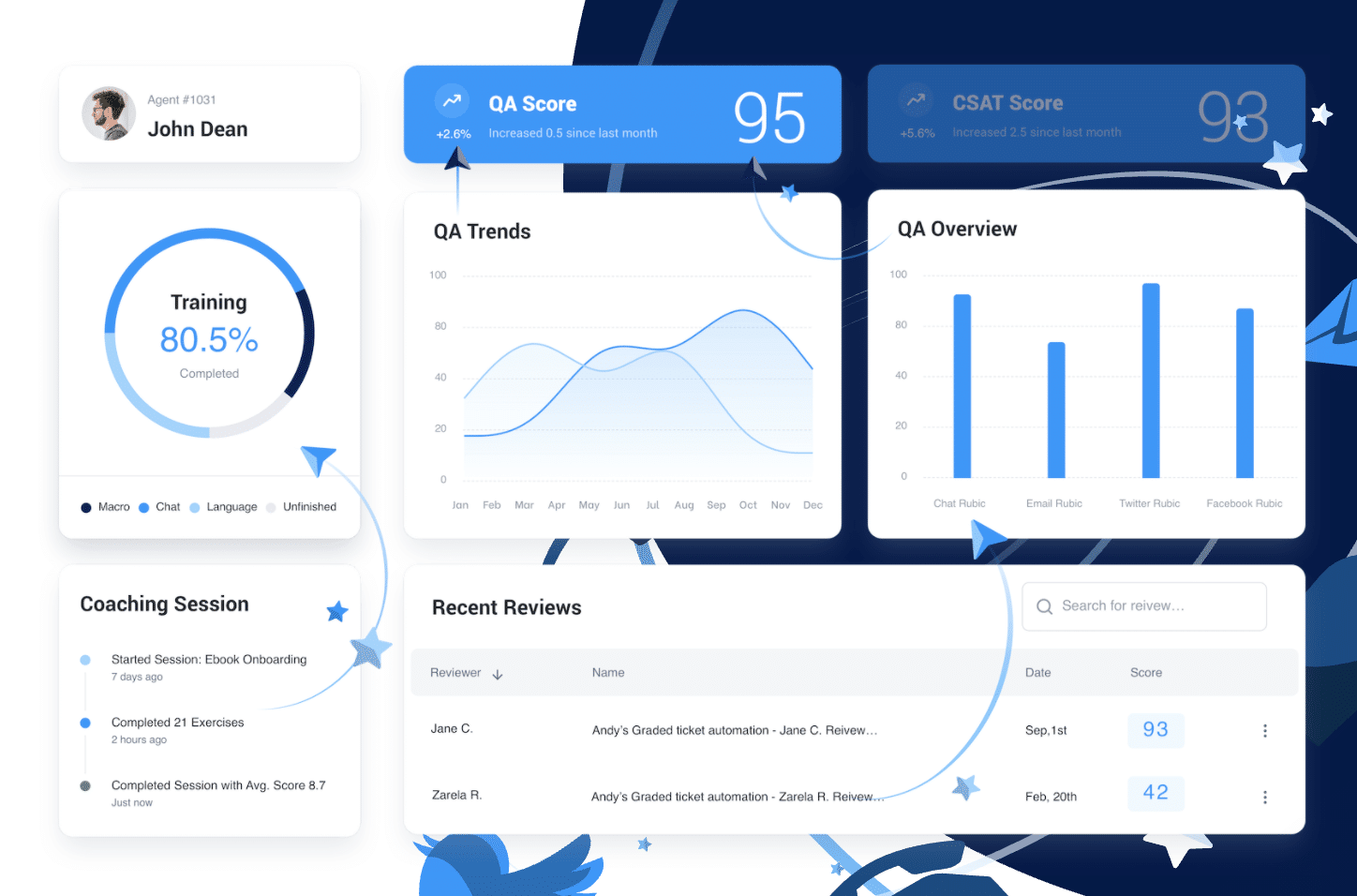 Top 5 Observe.AI alternatives to go beyond artificial intelligence - Kaizo