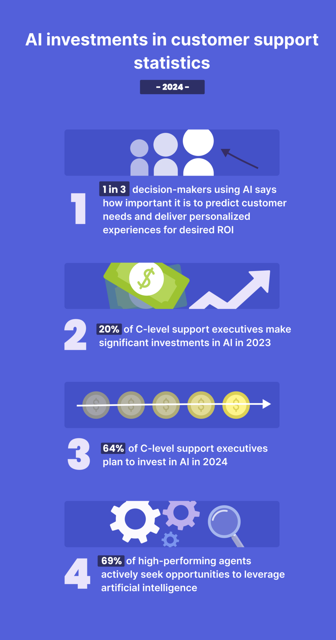 Customer service stats that will change how you do support in 2024