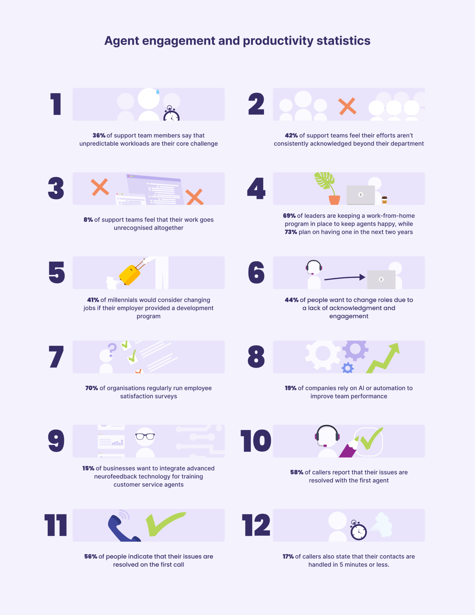 Customer service stats that will change how you do support in 2024