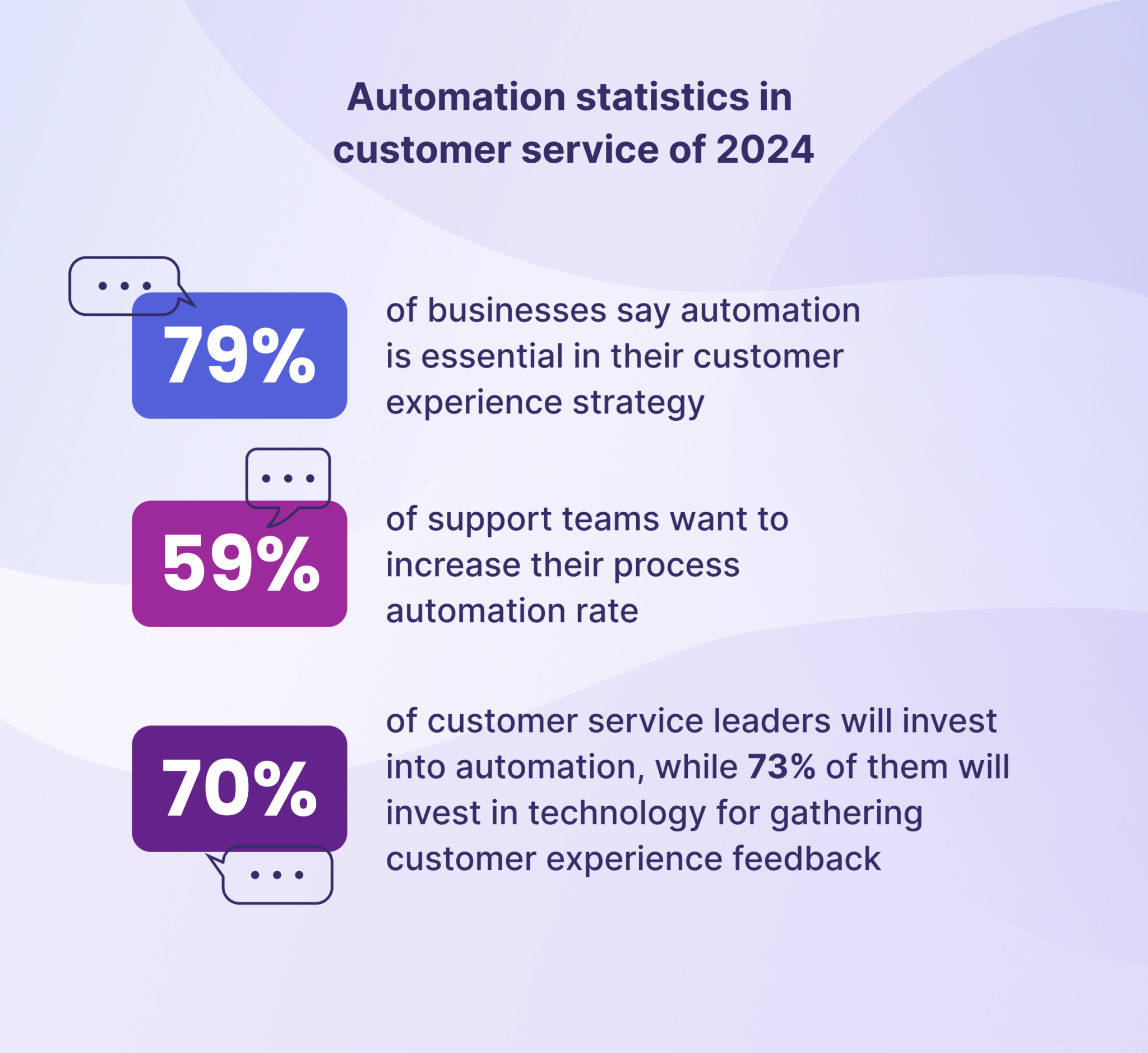 Customer service stats that will change how you do support in 2024