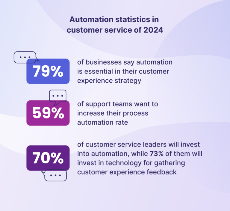 Customer service stats that will change how you do support in 2024