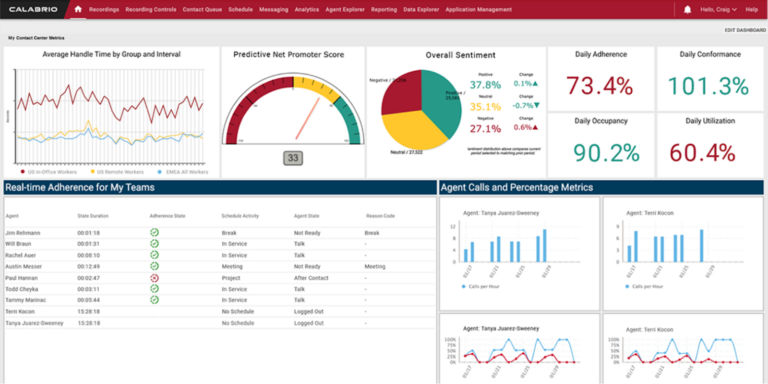 5 best monitoring tools for customer service teams to use in 2024