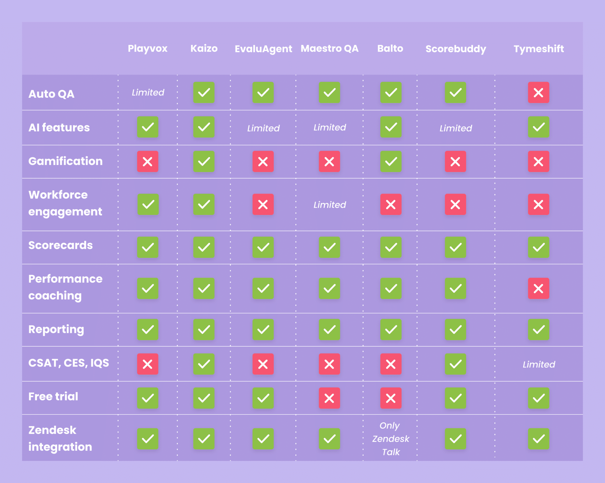 Top 5 Balto alternatives that will help with all your use cases - Kaizo